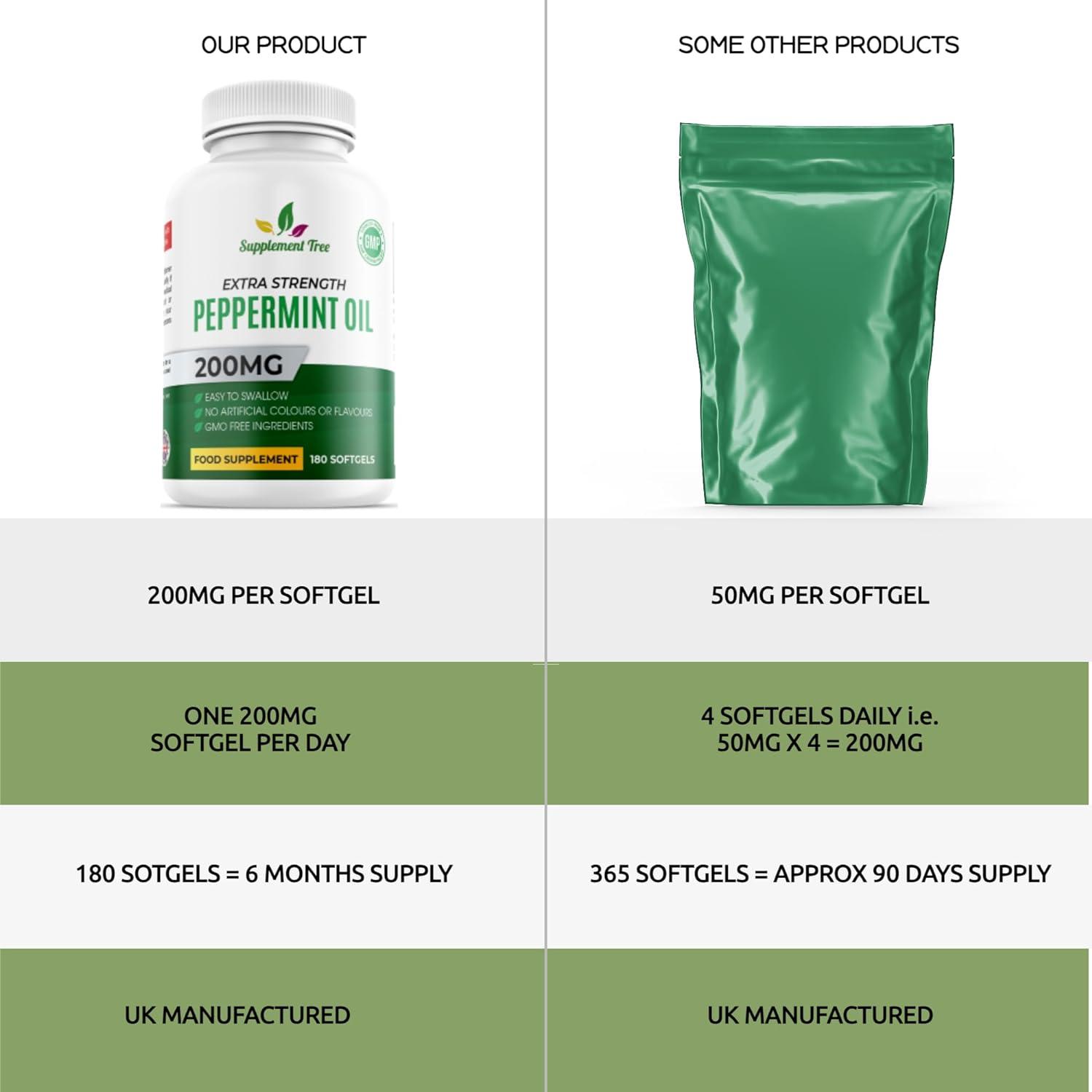 Peppermint Oil Capsule Softgels Mg High Strength Softgels Digestive Supplement UK