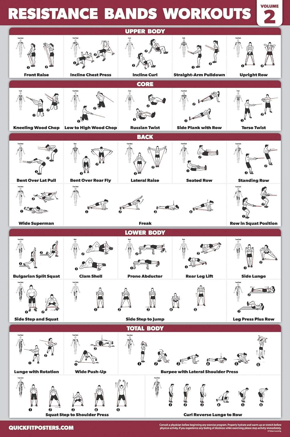 Palace Learning 3 Pack Resistance Bands Workouts Vol 1 2 Laminated