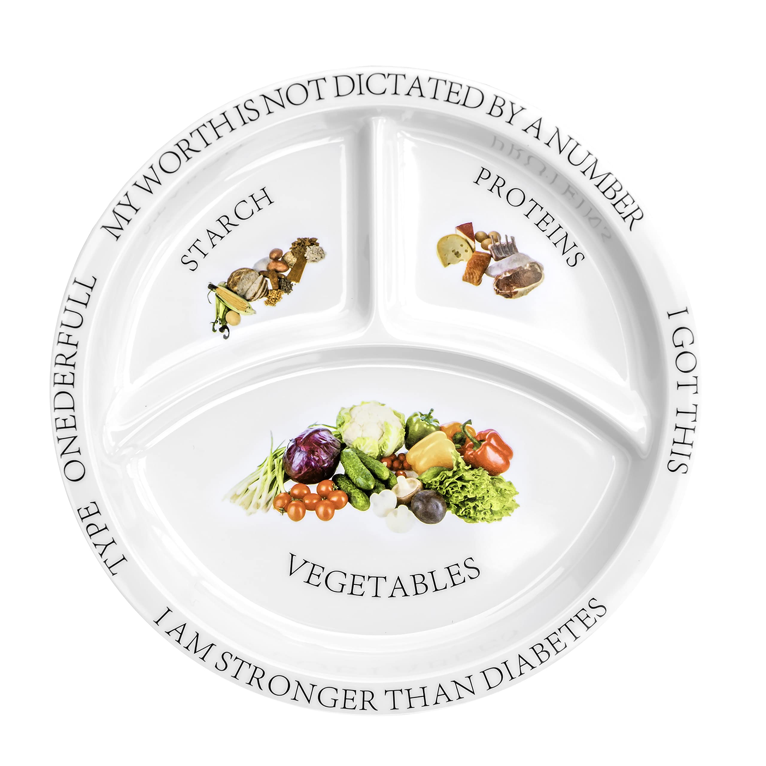 plate with portion sizes