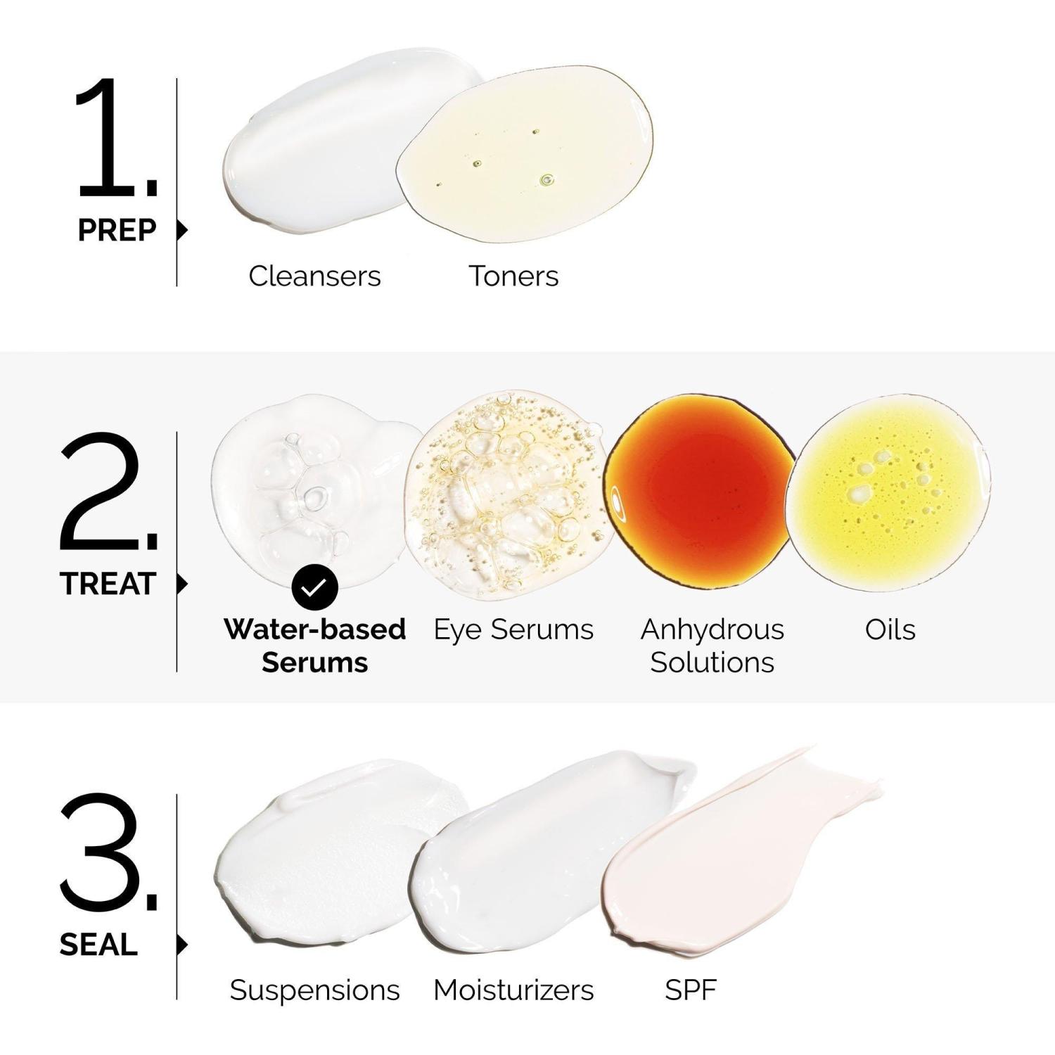 Discover The Ordinary Matrixyl 10% + HA High-Strength Wrinkle Support ...