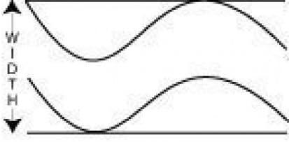 Trimplace 1-1/2 Giant Jumbo RIC Rac - White - 10 Yards | Trim for ...