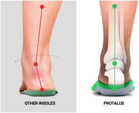 Protalus T-100 Elite Stress Relief Shoe Inserts - Plantar Fasciitis ...