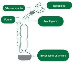 Glass Inhaler Maholda - Nozzle for Essential Oils & Tinctures | Buy Now ...