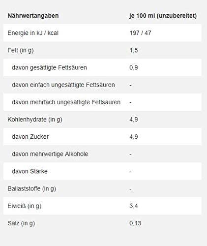 EDEKA Organic UHT Milk 1.5% (12x1L) - Buy with Free Genussleben Jelly ...