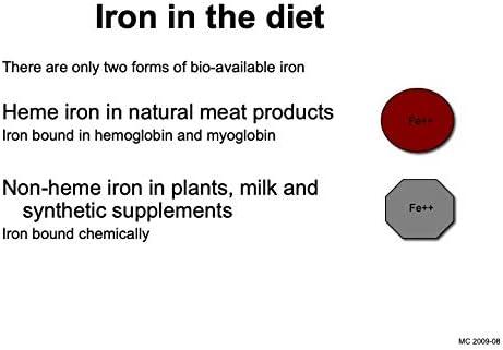 OptiFer F 60 Tablets: Natural Heme Iron & Folic Acid Supplement | Buy ...