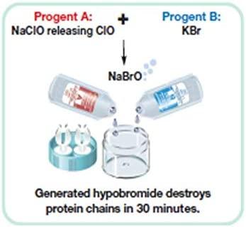 Menicon Progent 7 Biweekly Gas Permeable Contact Lens Cleaner with DMV ...