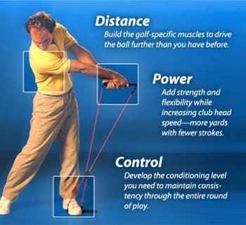 GolfGym PowerSwing Trainer - Masters Edition - Right | Improve Your ...