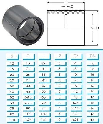 Buy High-Quality PVC Sleeves 63mm x 63mm | Durable PVC Pipe Connectors ...