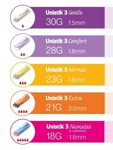 Unistik 3 Normal 23 Gauge Lancets - Box of 100 for Blood Glucose ...