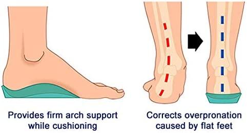 Footminders Kids Orthotic Inserts - Pediatric Arch Supports for Ages 7 ...