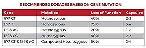 Bplex-Pro Advanced Blend with 1000mcg Quatrefolic & 1500mcg ...