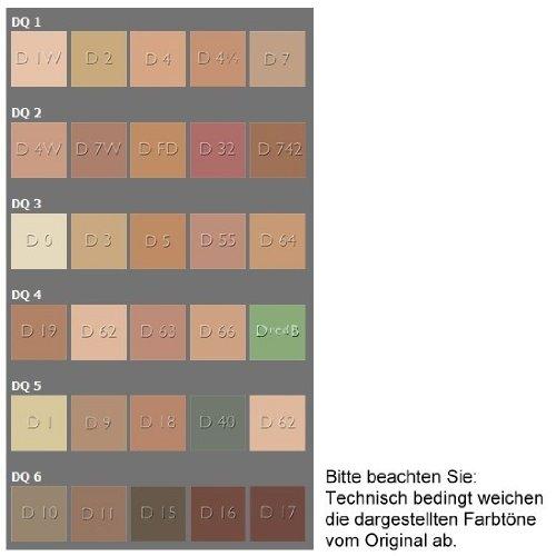Dermacolor Camouflage Quintet Palette DQ 2 - High Coverage & Long ...
