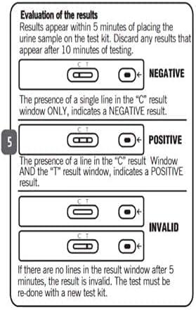 Laboquick Ultra Early Midstream Pregnancy Test - 2 Test Bundle - 5 Days ...