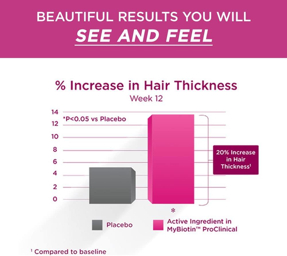 Purity Products MyBiotin ProClinical w/ Astaxanthin - 40x More Soluble ...