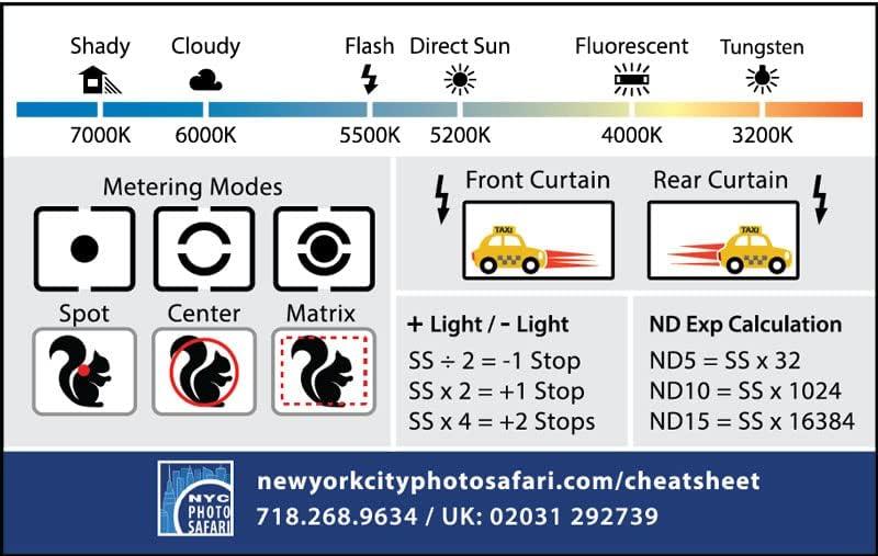 DSLR/Mirrorless Photography Cheat Sheets - Pocket-Sized Reference Card ...