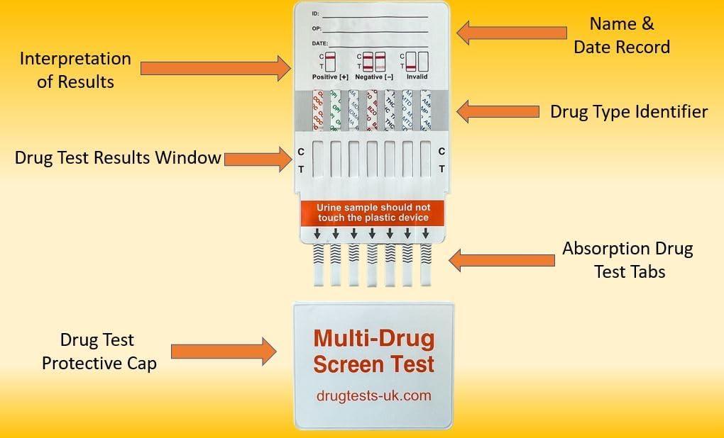 7-Panel Urine Drug Testing Kit for Home or Work with Detailed ...