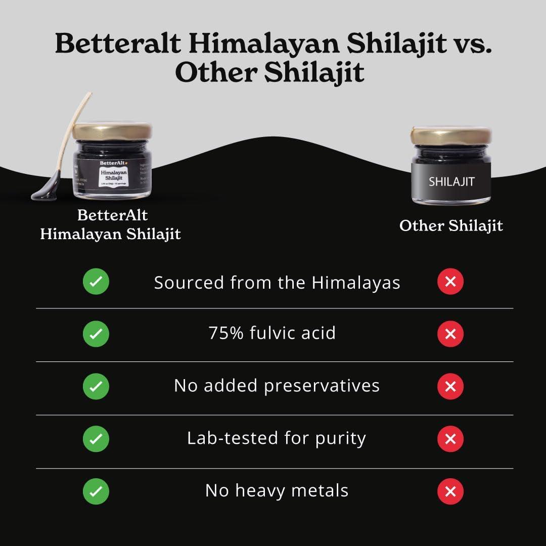 Better Alt Pure Himalayan Shilajit Resin - High Potency Gold Grade | 75 ...