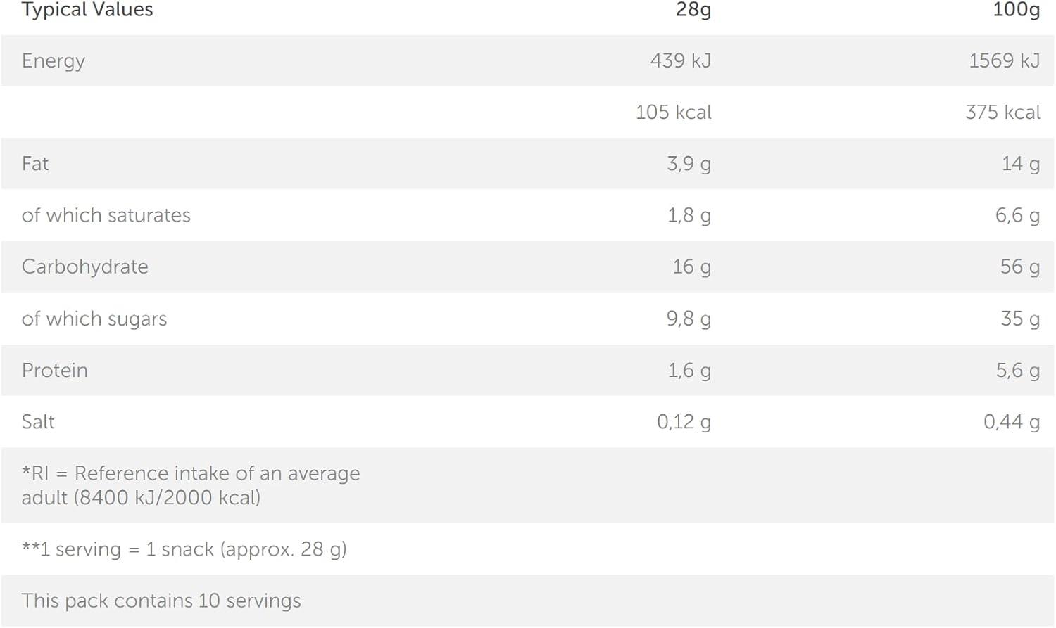 Buy Balconi Snak al Latte x10 (280g) - Delicious Italian Snack ...