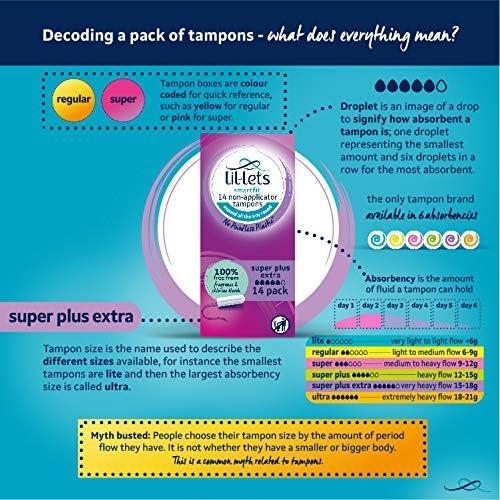 Lil-Lets Non-Applicator Super Plus Extra Tampons 28 Count (1 Pack) for ...