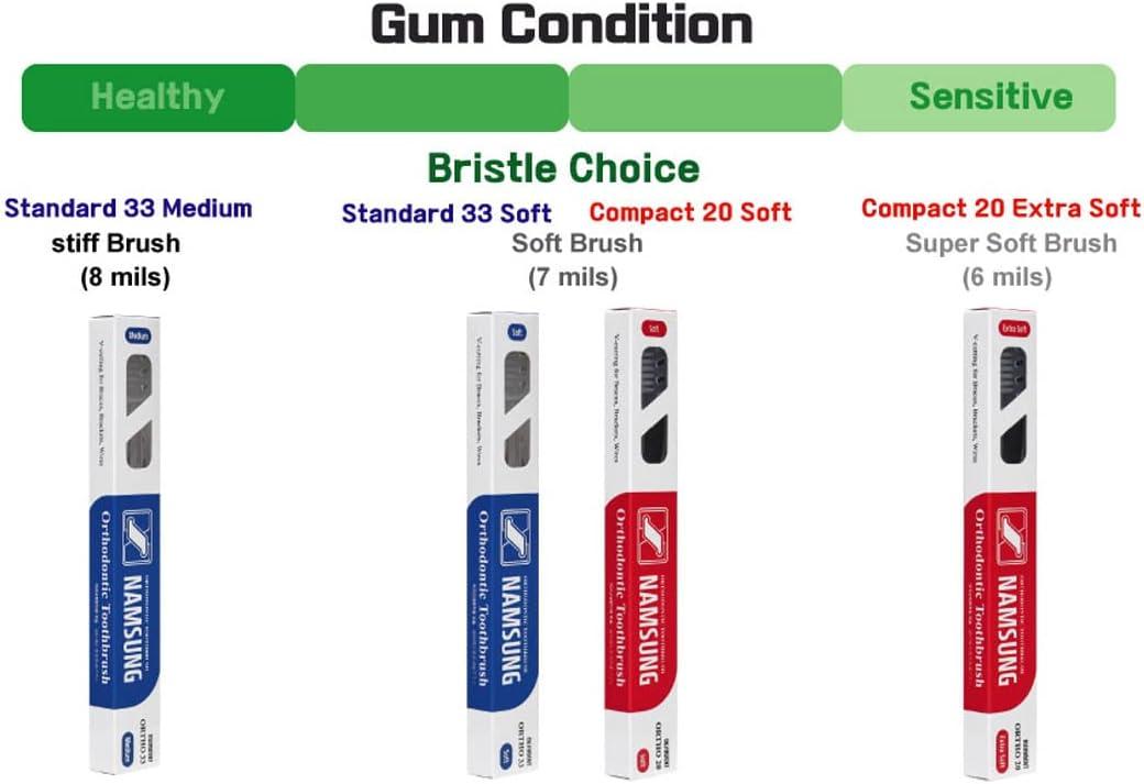 Samsung Orthodontic Toothbrushes 2 Pack - Dupont Bristles V Trim ...