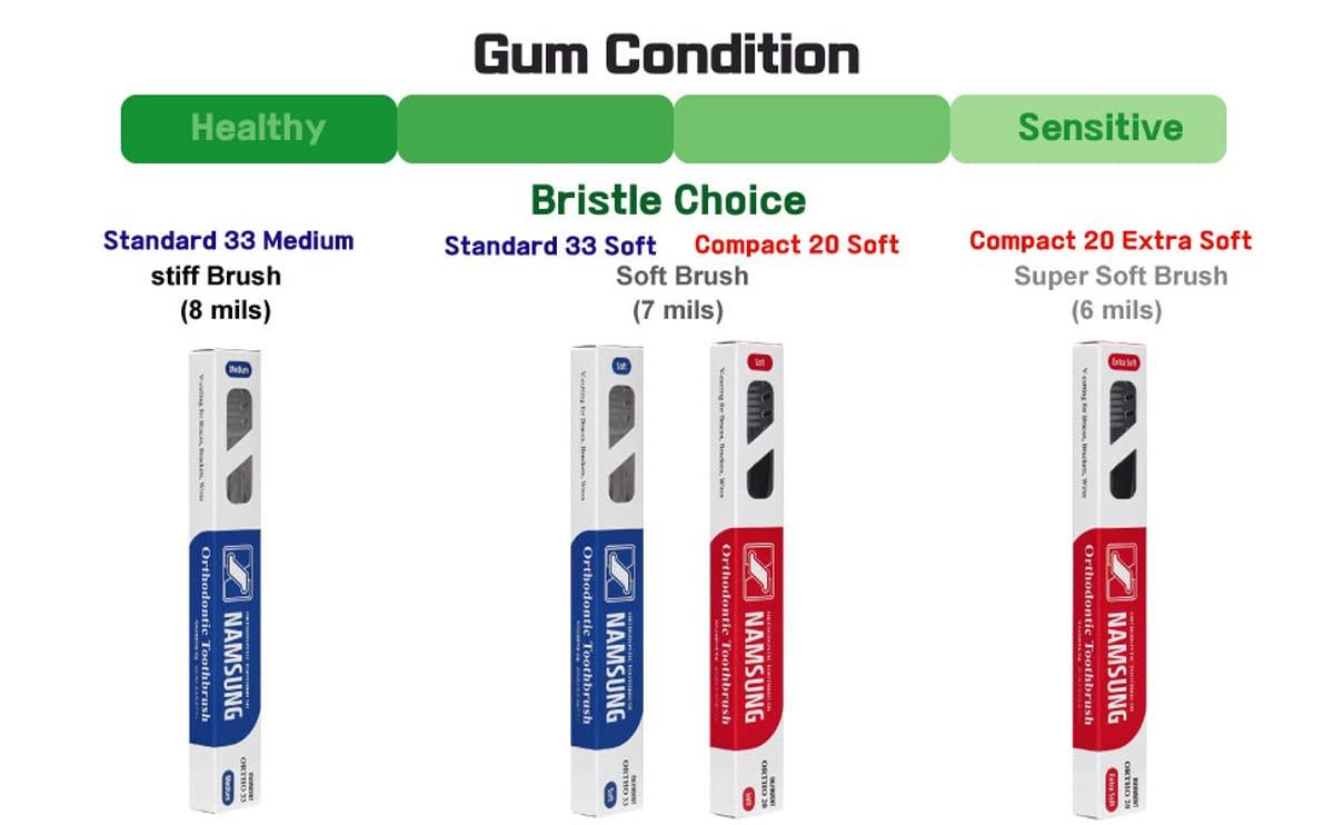 Sky Orthodontic Toothbrushes 6 Pack - Ortho No.20 Extra Soft - V Trim ...