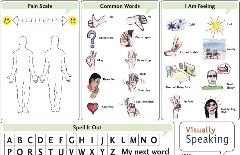 Visually Speaking - EXTRA LARGE (13 x 19) Laminated Communication Board ...