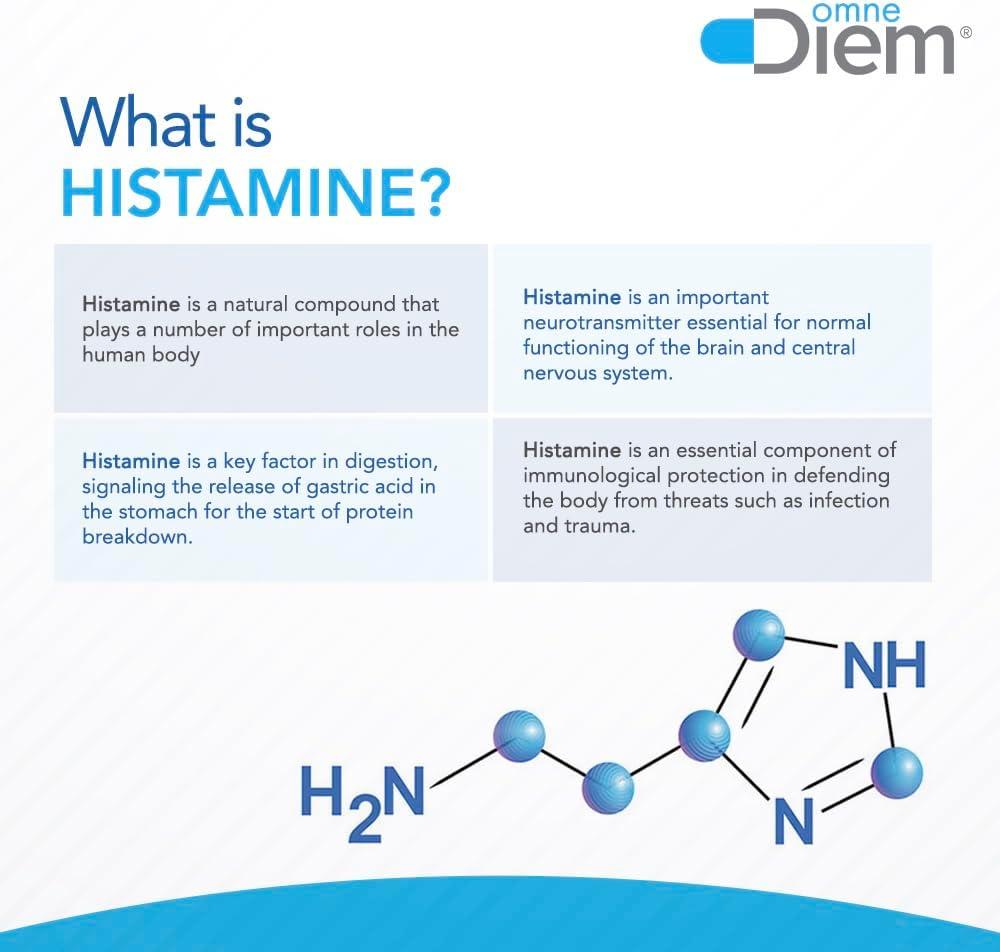 Omne Diem DAO 30,000 HDU - 60 Capsules | Histamine Neutralizing Enzyme ...