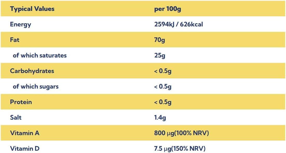 Stork Original 250g | Buy Now with Express International Delivery ...