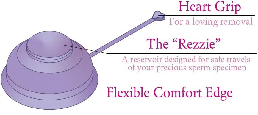 Cupid Baby Home Insemination Kit - Includes 5 Ovulation Tests & 1 ...