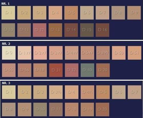 Dermacolor Camouflage Mini Palette No. 1 - Best Concealer for Flawless ...