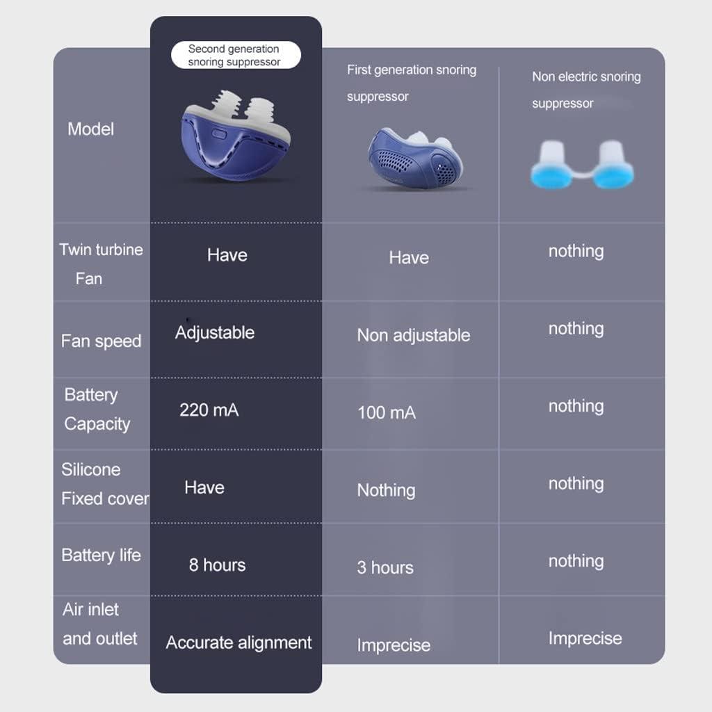 XUEMEIZI Anti Snoring Device - Hoseless Micro Cpap Maskless Respirator ...