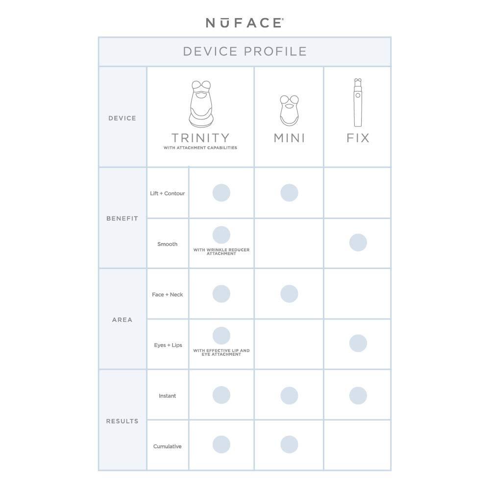 NuFACE Trinity Complete facial toning kit - Achieve firmer, lifted skin ...