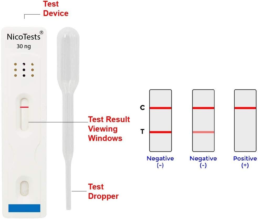 Saliva Nicotine Test 5-Pack by NicoTests - Easy and Accurate Smoking ...