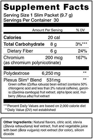 Plexus Slim Hunger Control: Manage Your Appetite with Ease | Buy Now ...