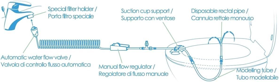 MY PERFECT COLON - Home Colon Irrigation Device for Healthy Digestive ...