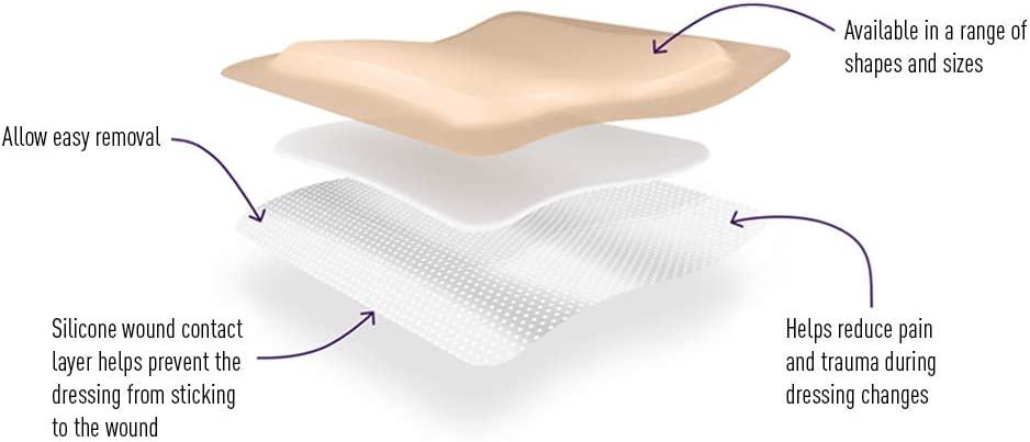 Medpride 6x6 Inch Silicone Bordered Foam Dressing Pads - 10 Pack | Trauma Bandage for Ulcers ...