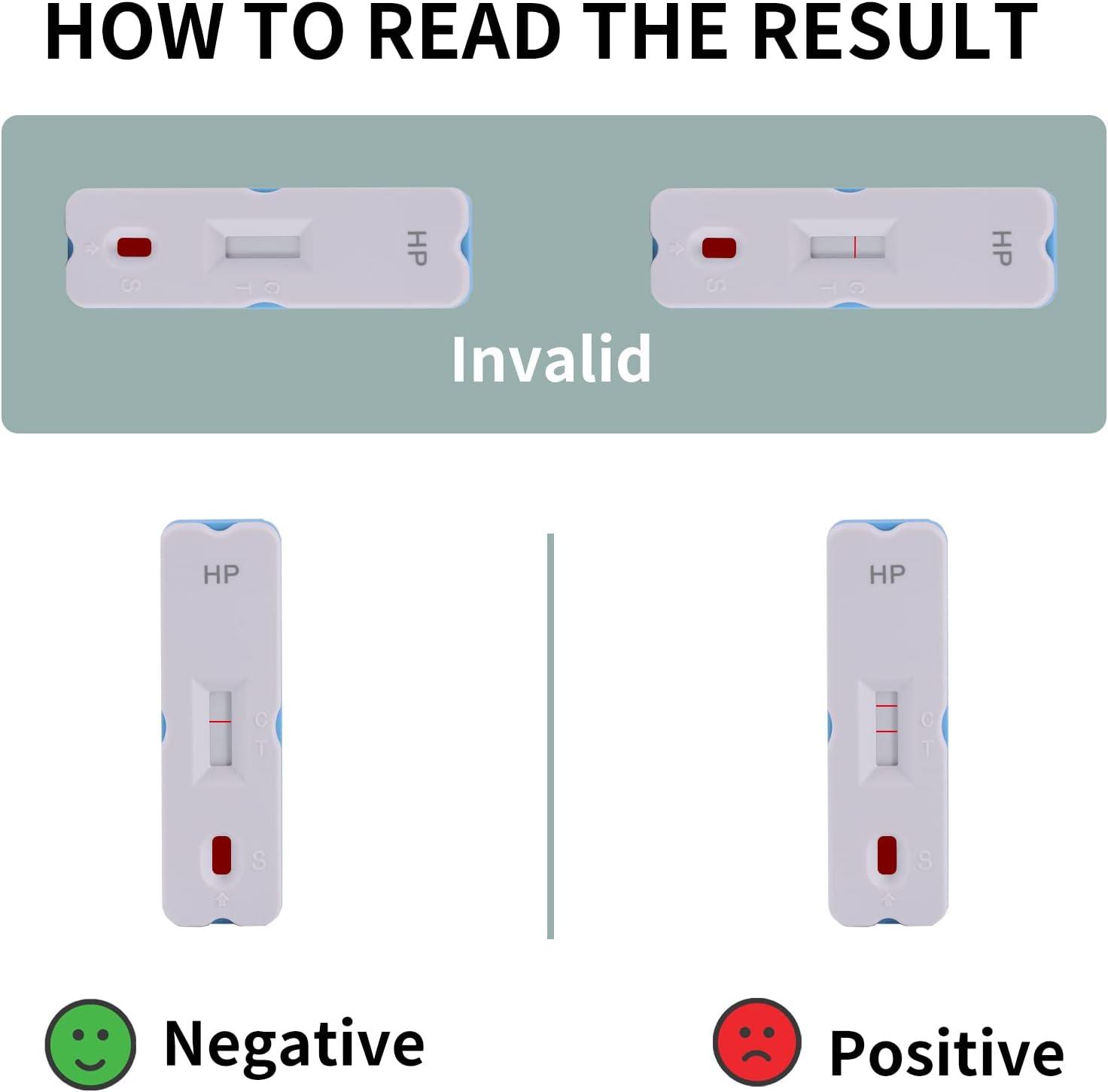 H. Pylori Helicobacter Detection Kit | Quick 10-15 Minute Home Test ...