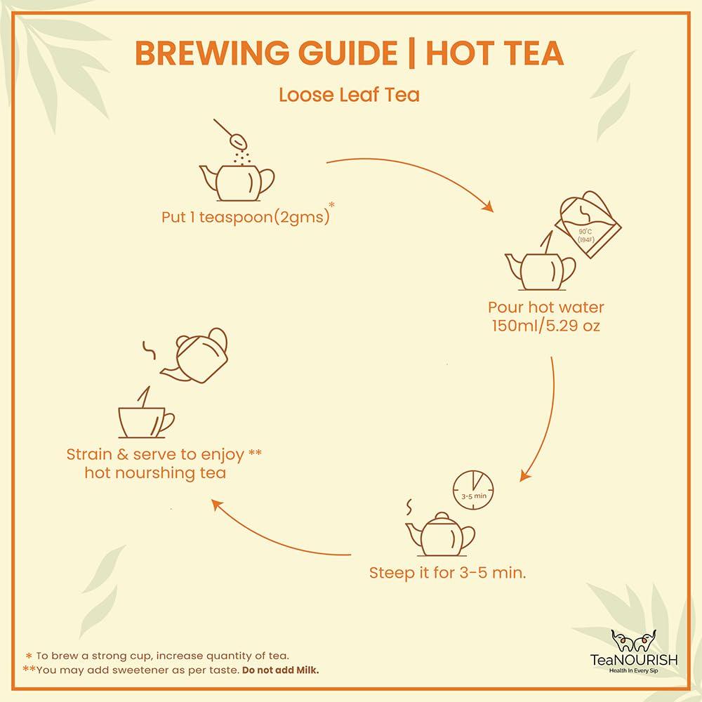 Teanourish Kurkuma Gew rz Tulsi Herbal Tea - 100% Natural Immunity Booster with Turmeric Tulsi ...