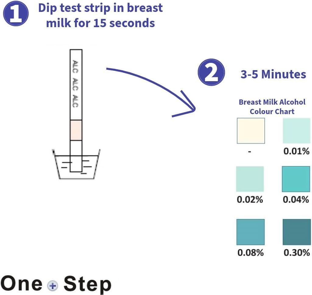 10-Pack One Step Breastmilk Alcohol Test Strips - Home Testing Kits ...