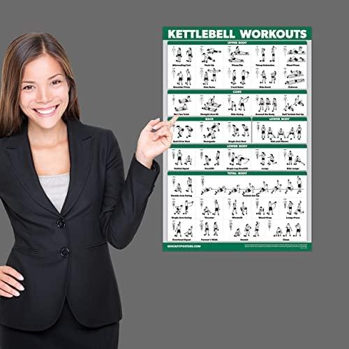 QuickFit Kettlebell Workout Exercise Poster | Double Sided Illustrated ...