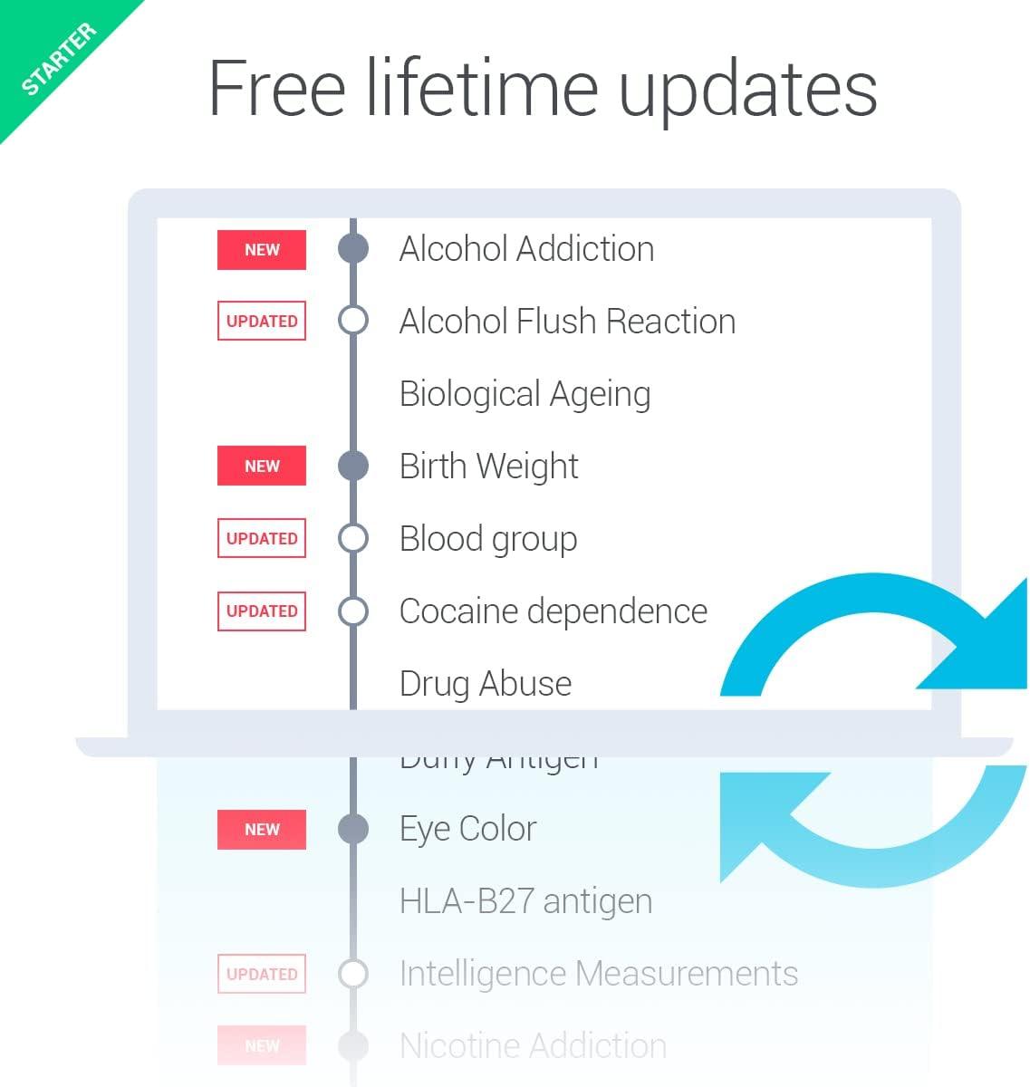 tellmeGen DNA Test Starter Duo - 2 DNA Tests for Couple Genetic Testing ...