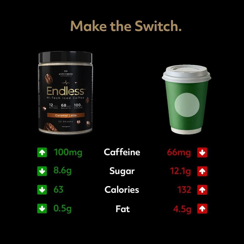Protein Works Endless Coffee 460g - Brain & Cognitive Support | Zero ...