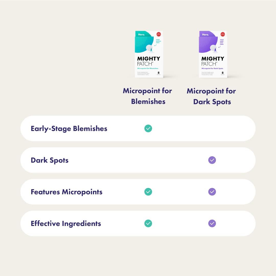 Hero Cosmetics Mighty Patch Micropoint for Dark Spots - Dermatologist ...