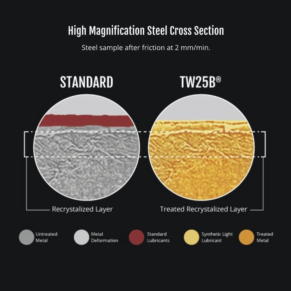 Mil-Comm TW25B Premium Gun Grease 0.5oz Syringe - Synthetic Firearm ...