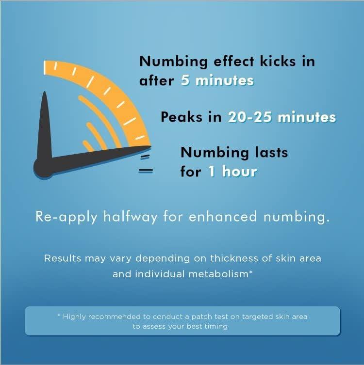 Quick Numb 5% Lidocaine Topical Numbing Cream 1.25 Oz - Maximum ...