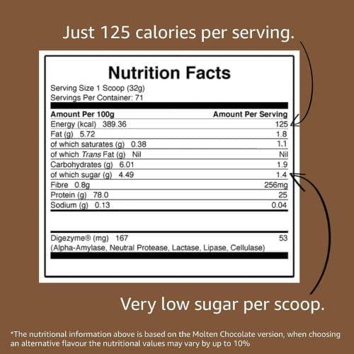 ICON Nutrition Whey Protein Powder 2.27kg - Molten Chocolate, 71 Servings | Buy Now with Express ...