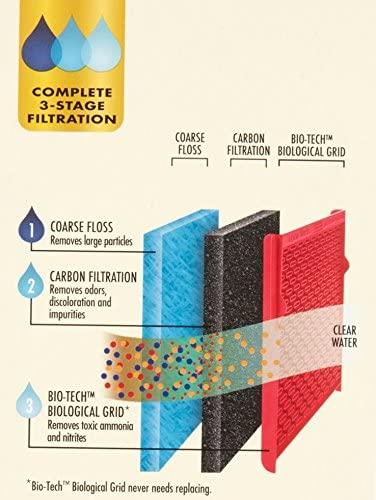 Aqua-Tech EZ-Change Aquarium Filter Cartridge | Easy Replacement ...