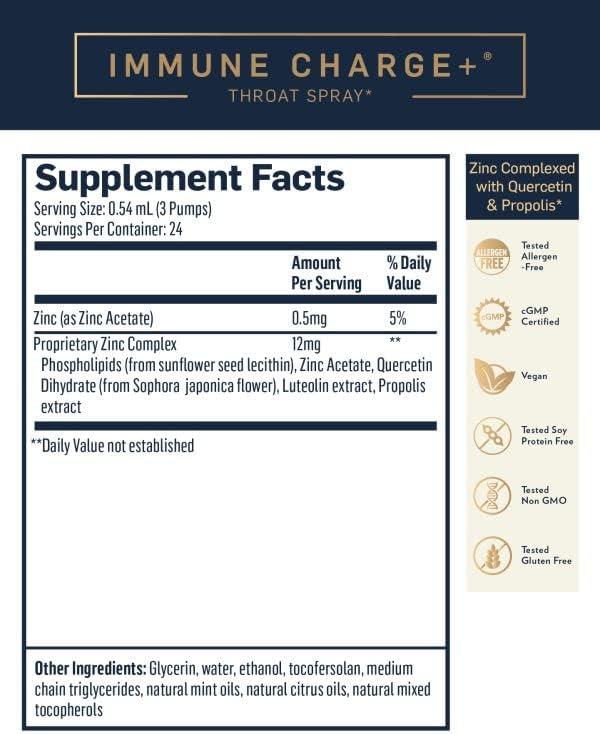 Quicksilver Scientific Immune Charge+ Zinc Throat Spray - Immune ...