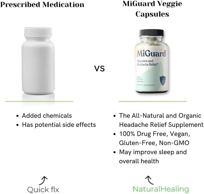 MIGUARD Headache and Migraine Relief Supplements - Natural Drug-Free ...