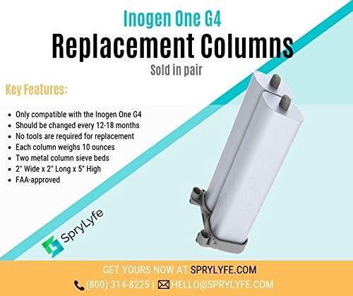 Inogen One G4 Replacement Columns | High Flow Sieve Beds for Portable ...